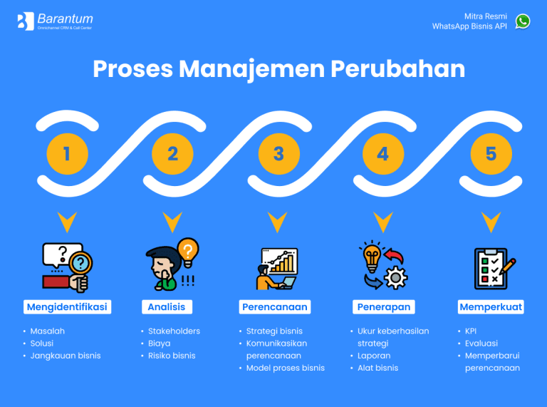 Memahami Pentingnya Manajemen Perubahan dan Manfaatnya