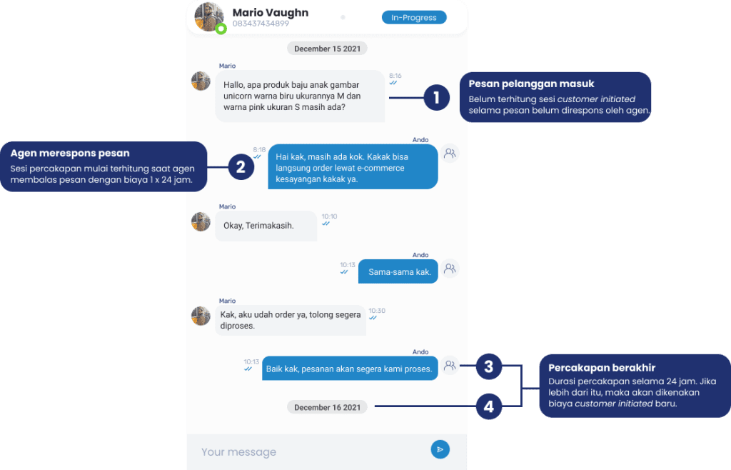 Biaya WhatsApp Blast Resmi dari WhatsApp, Lengkap!