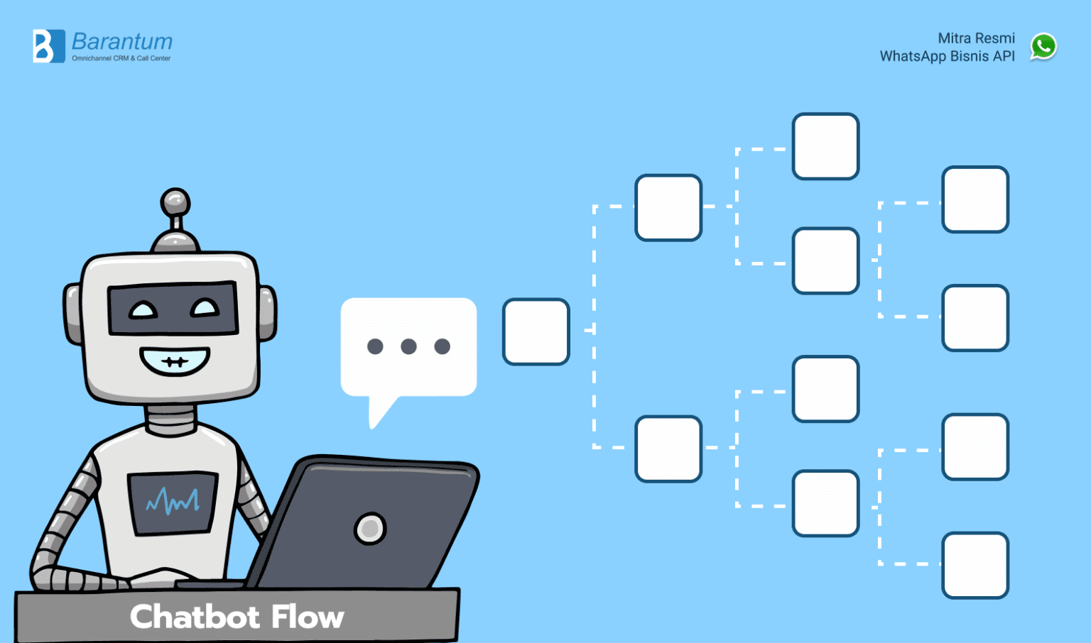 Memaksimalkan Chatbot WhatsApp Untuk Layanan CS