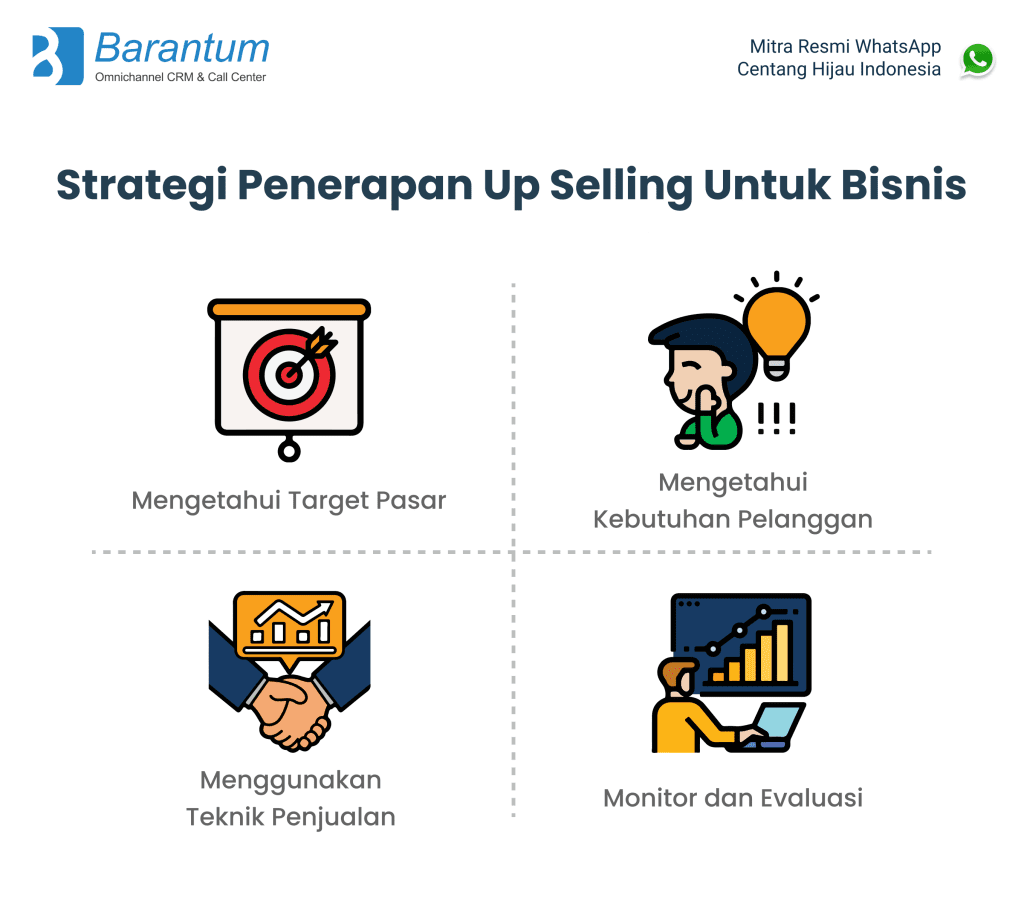 Memahami Apa itu Up Selling, Manfaat dan Strateginya