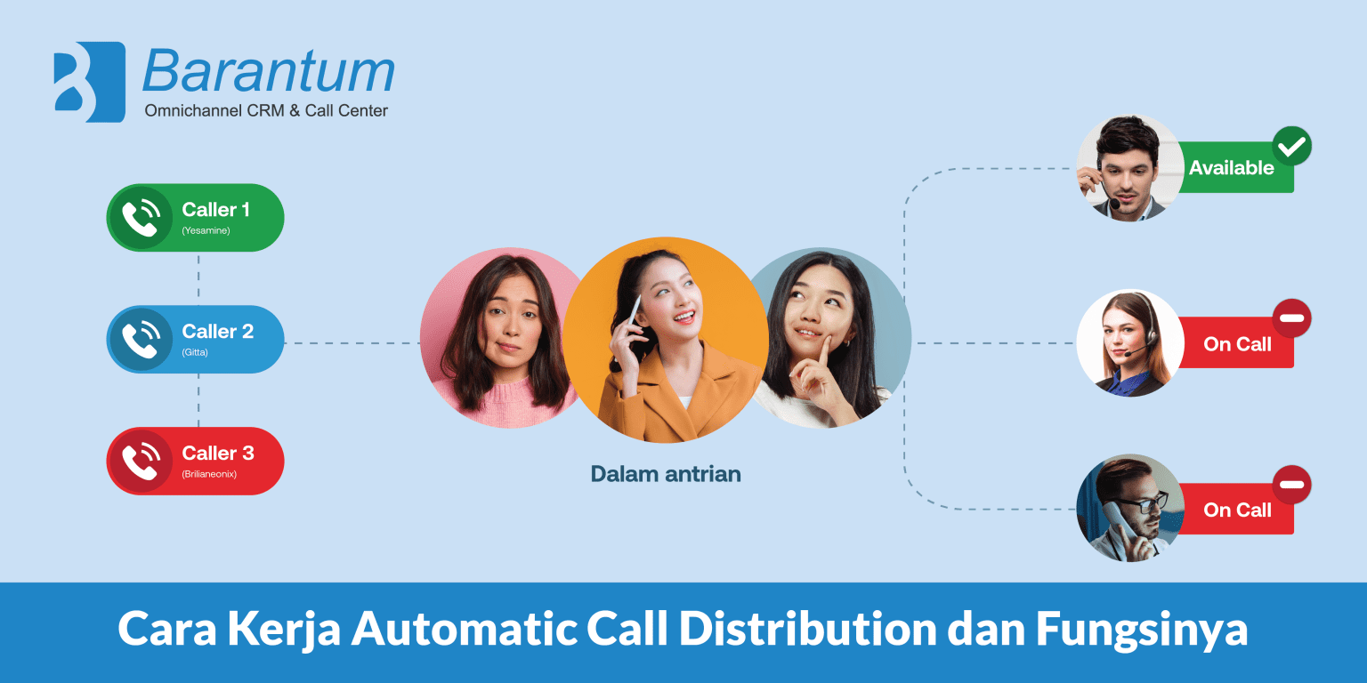 Ketahui Cara Kerja Automatic Call Distribution dan Fungsinya