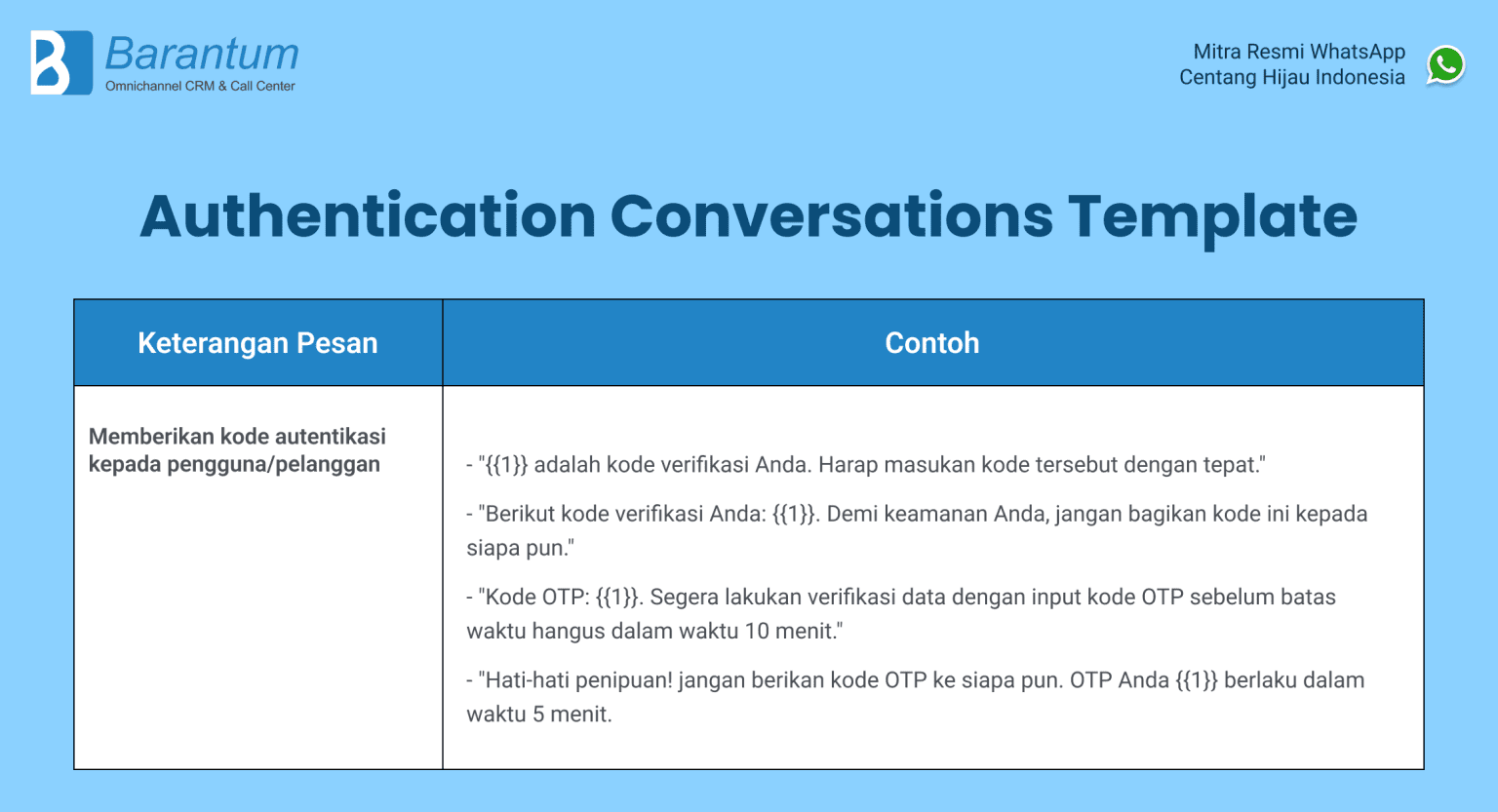 7 Contoh Template WhatsApp API, Jenis dan Kategorinya