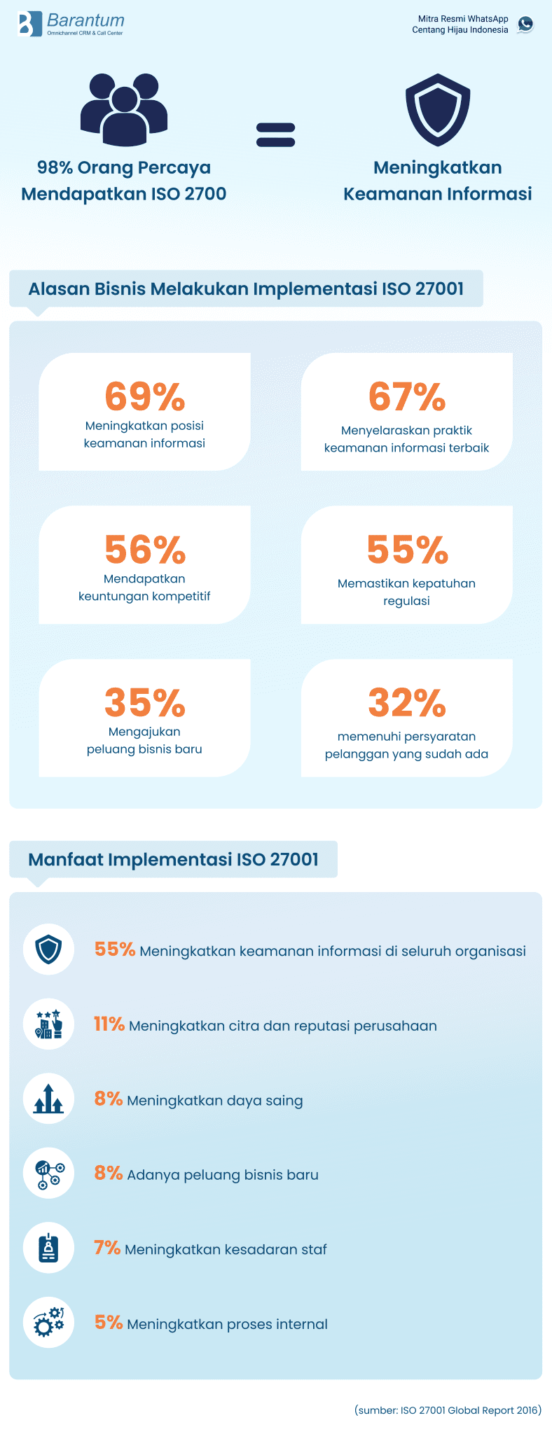 Terjamin, Keamanan Software Barantum Tersertifikasi ISO 2700