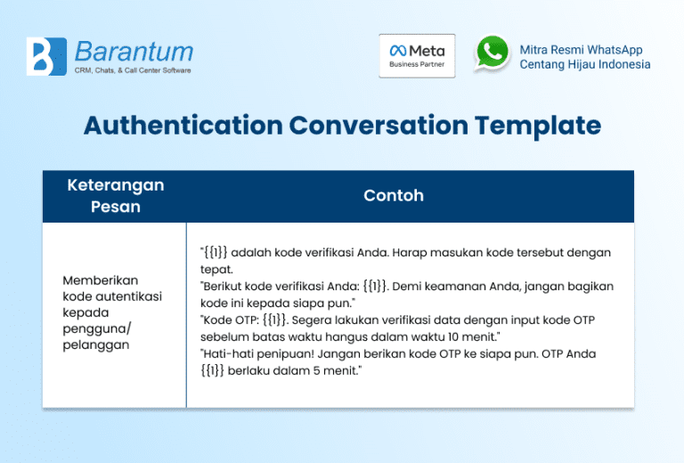 7 Contoh Template WhatsApp API, Jenis dan Kategorinya