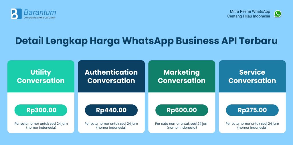 Detail Lengkap Harga WhatsApp Business API Terbaru