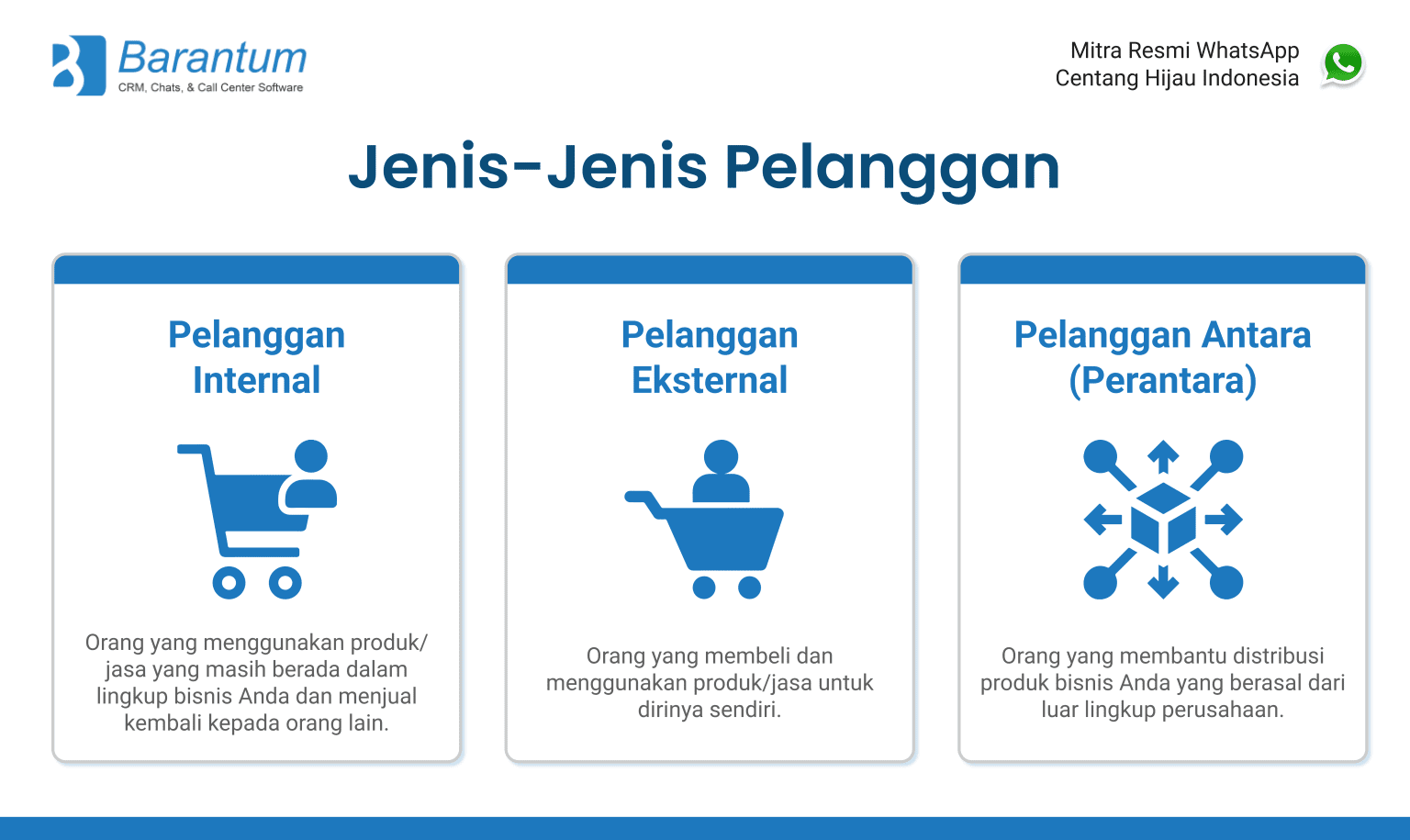 Apa itu Pelanggan? Pengertian, Jenis, dan Karakteristiknya