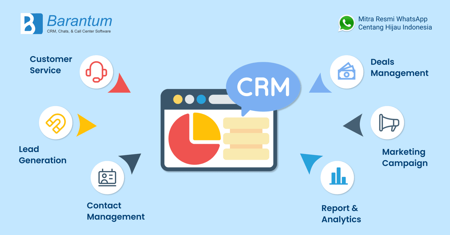 Apa itu CRM? Pengertian, Tujuan & Tahapan Implementasi